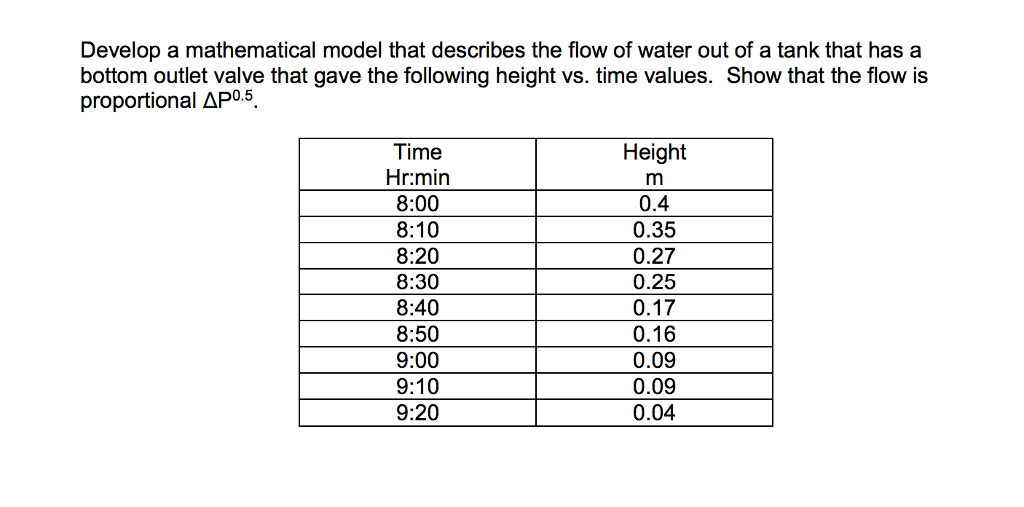 Solved Develop a mathematical model that describes the flow | Chegg.com