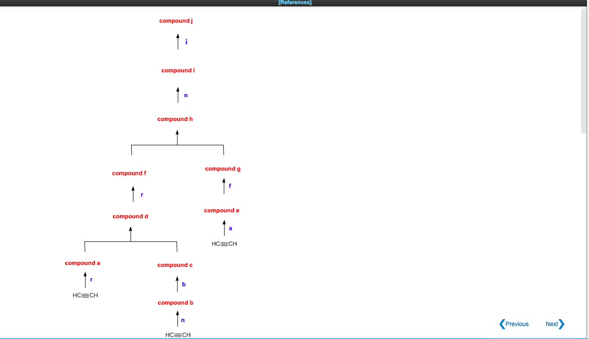 Solved In this synthesis starting with acetylene, reagents | Chegg.com