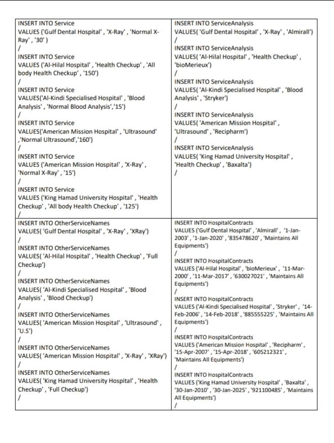 Solved Restaurants Database Problem Description/Scenario A | Chegg.com