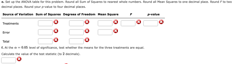 Solved The following data are from a completely randomized | Chegg.com