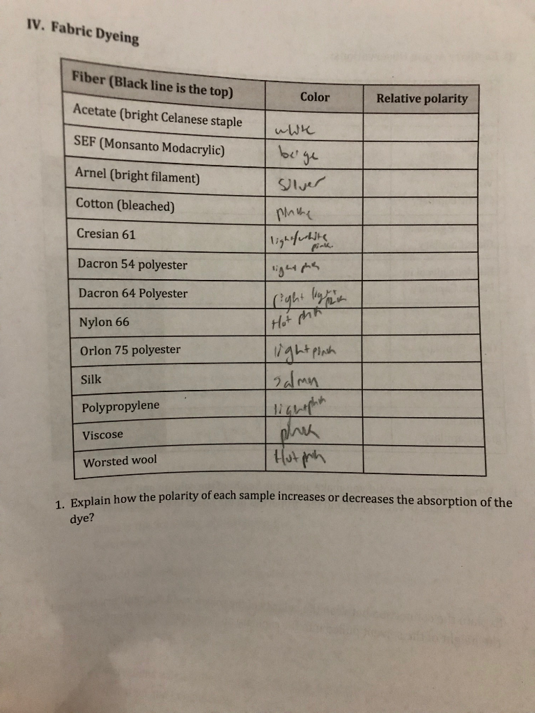 IV. Fabric Dyeing Fiber (Black line is the top) Color | Chegg.com