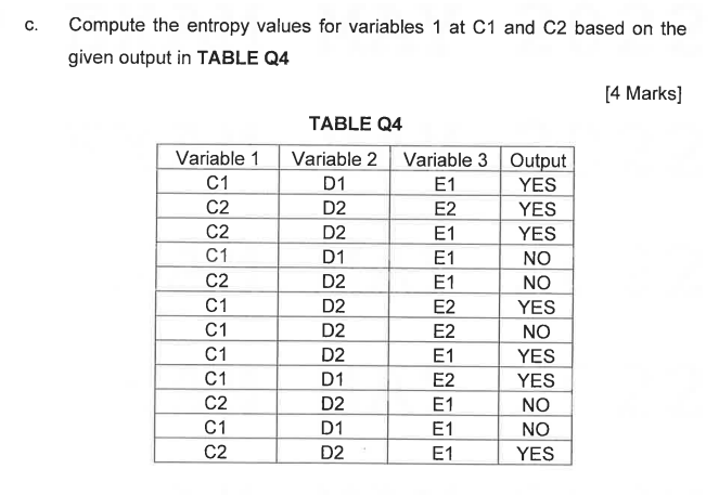 Solved c. Compute the entropy values for variables 1 at C1 | Chegg.com