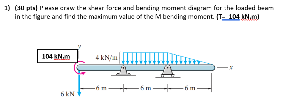 Solved 1) (30 pts) Please draw the shear force and bending | Chegg.com