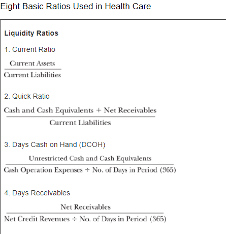 Solved Eight Basic Ratios Used in Health Care Liquidity | Chegg.com