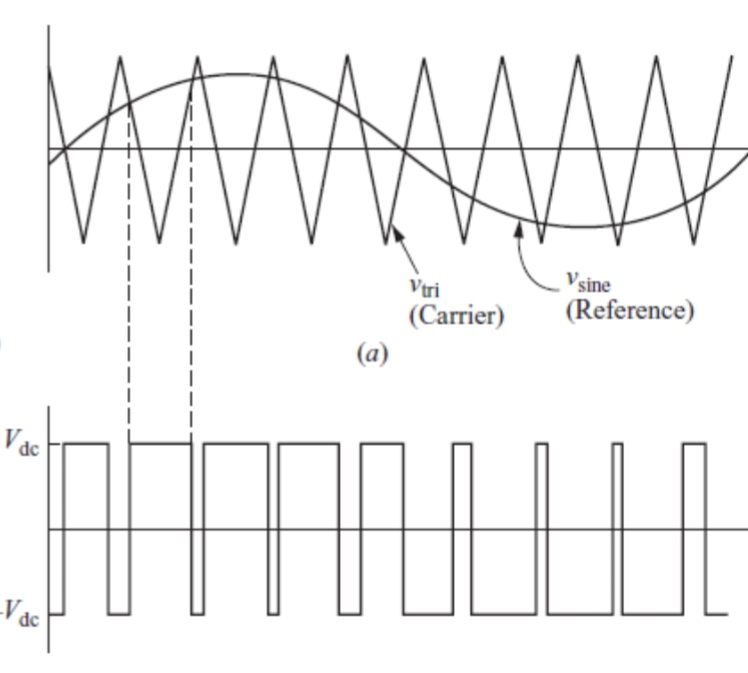 Solved For this output voltage waveform | Chegg.com Solved For this output voltage waveform | Chegg.com