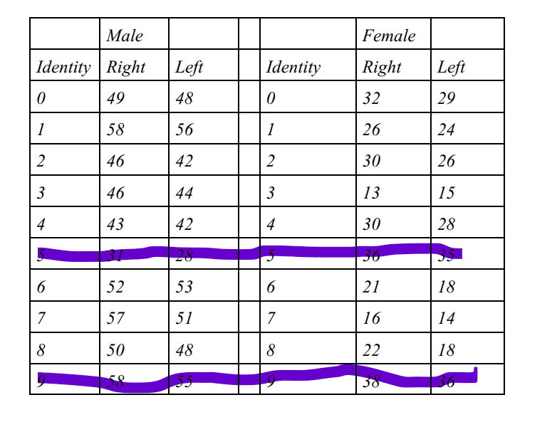 Solved # 1. ﻿For this question use the customized male data | Chegg.com