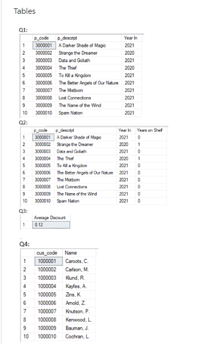 Solved RePost -There are two parts to this SQL script | Chegg.com
