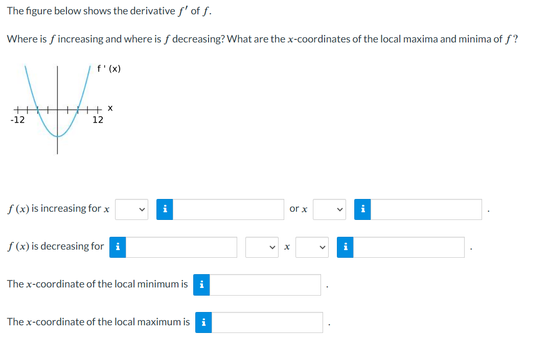 Solved The figure below shows the derivative \( | Chegg.com