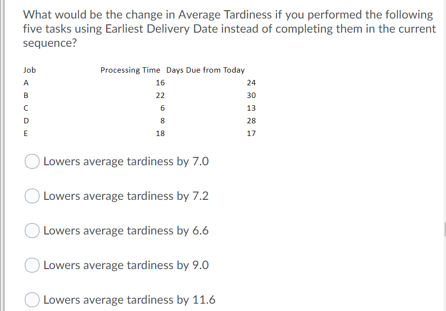 Solved What would be the change in Average Tardiness if you | Chegg.com