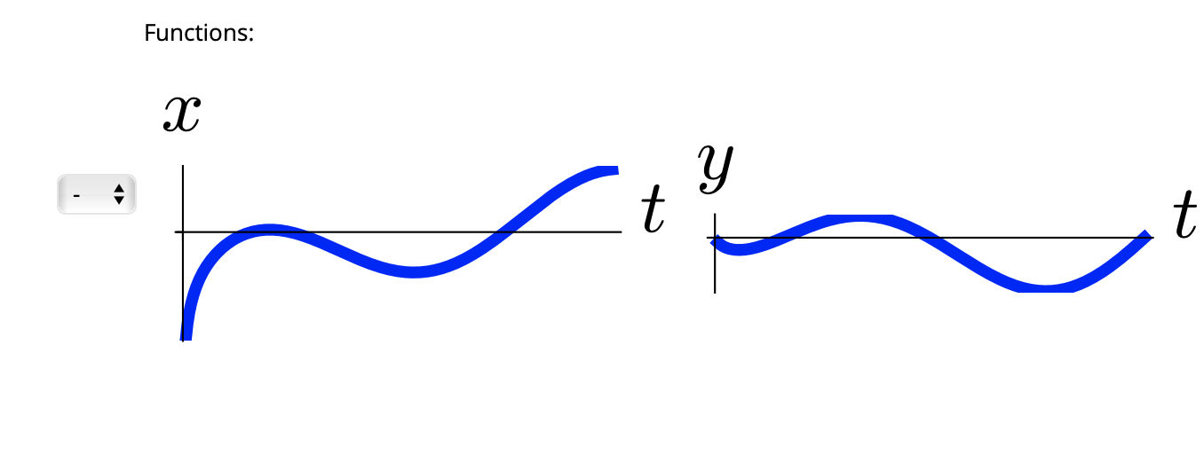 Solved Match the graphs of x= f(t) and y=g(t) with the | Chegg.com