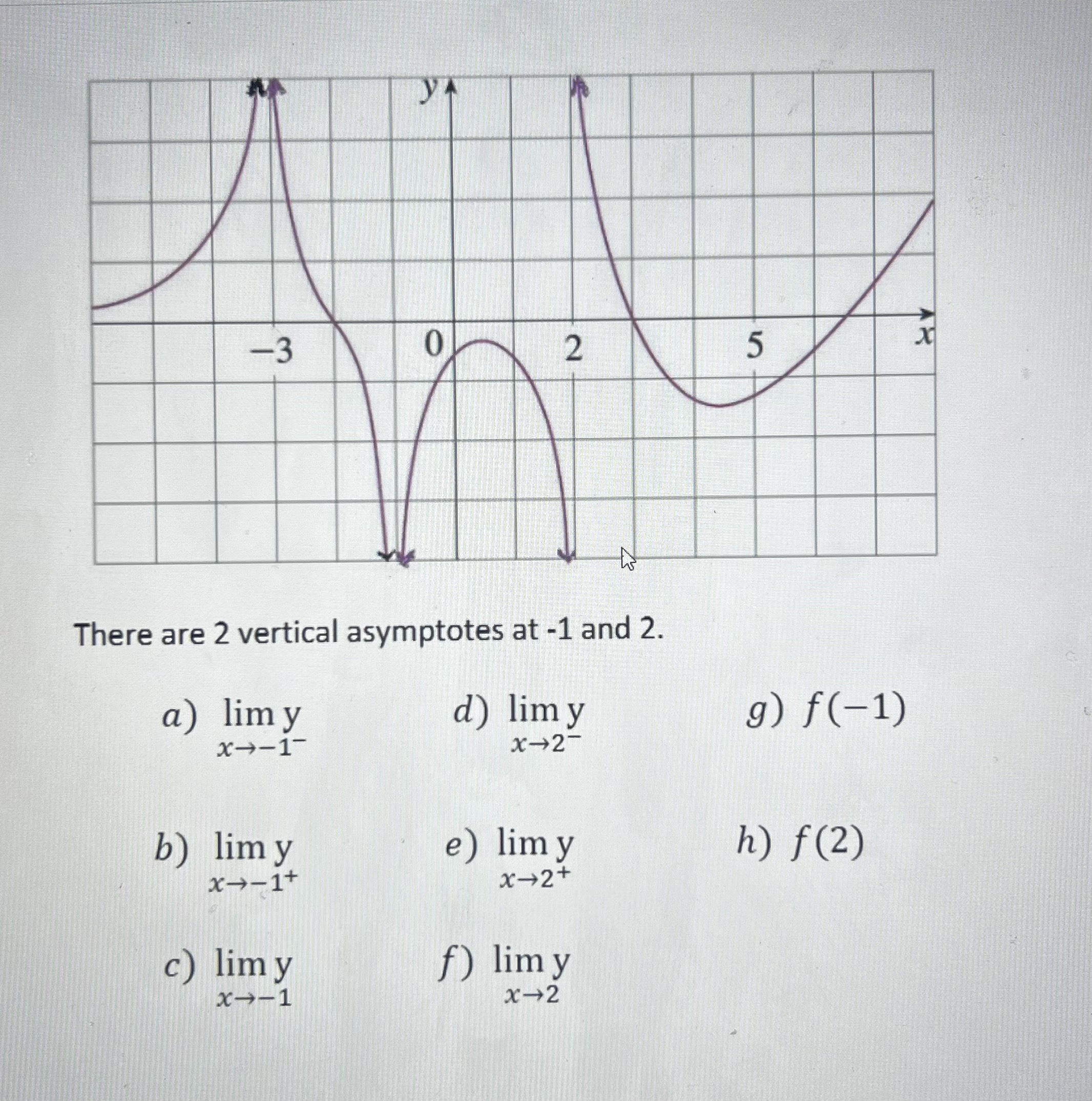 Solved There are 2 vertical asymptotes at -1 and 2 . a) | Chegg.com