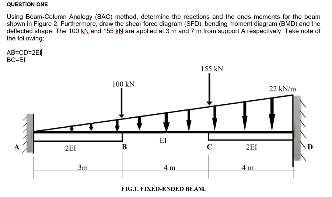 Solved QUESTION ONE Using Beam-Column Analogy (BAC) ﻿method, | Chegg.com