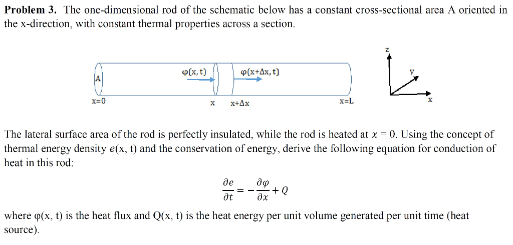 Solved Problem 3. The one-dimensional rod of the schematic | Chegg.com
