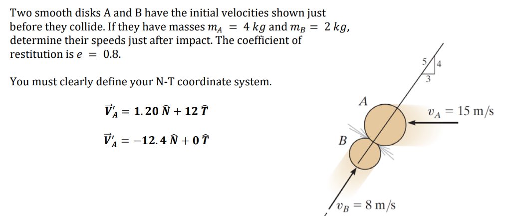 Solved Two smooth disks A and B have the initial velocities | Chegg.com
