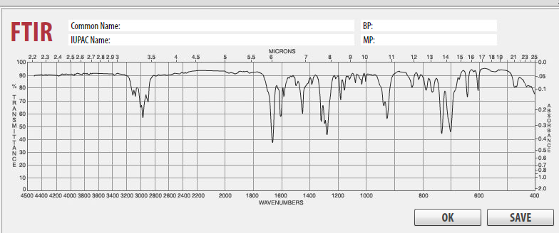 Solved 5. Identify the relevant peaks in the FTIR spectrum | Chegg.com