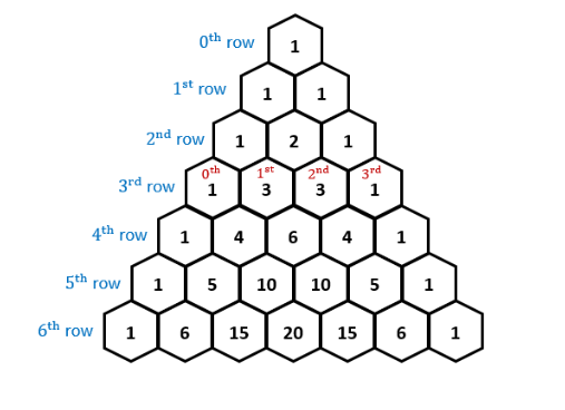 Solved we will use recursion to create the triangle shown | Chegg.com