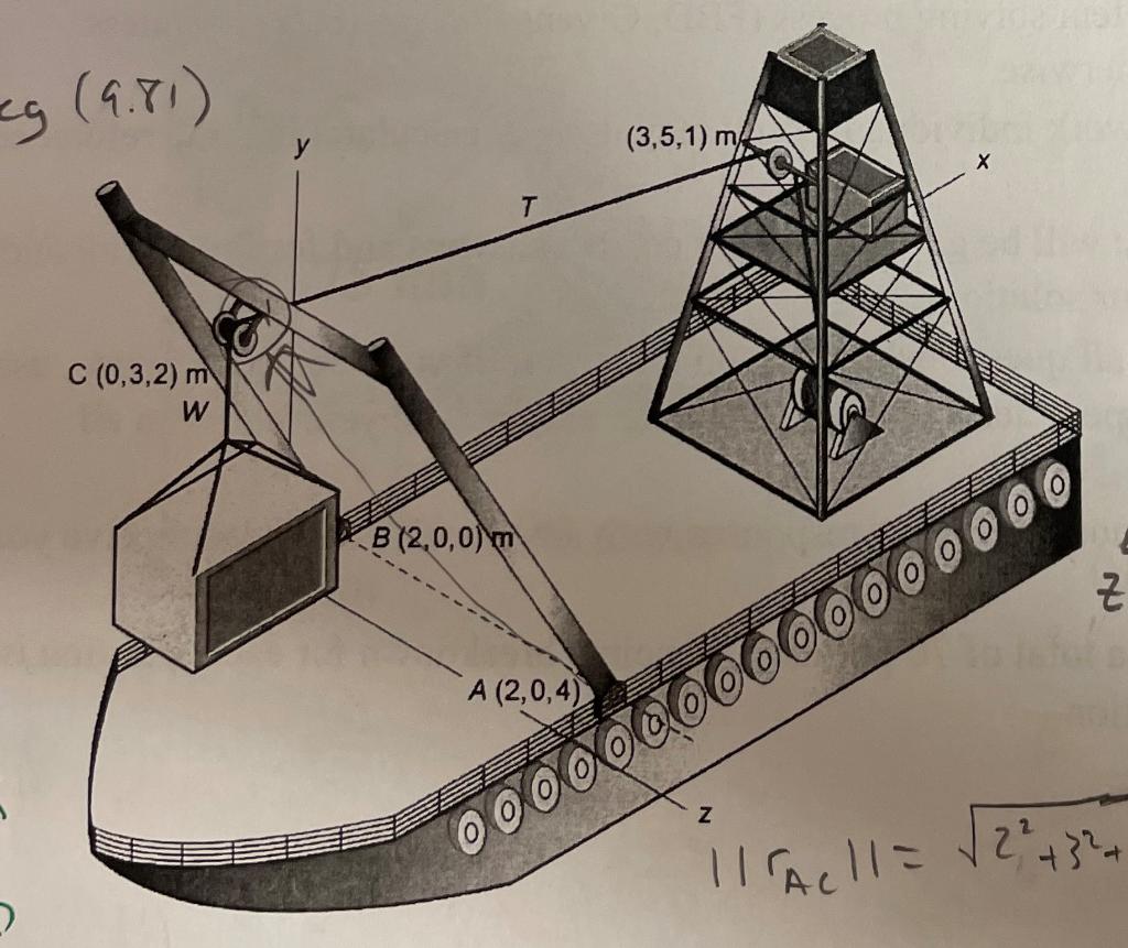 Solved 1. A harbor barge and crane is used to lift a 1019 kg | Chegg.com