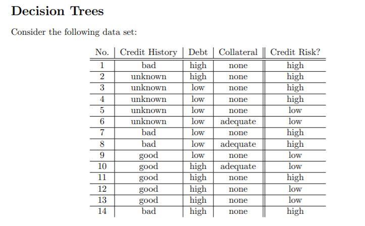 2. Using the decision tree learning algorithm | Chegg.com