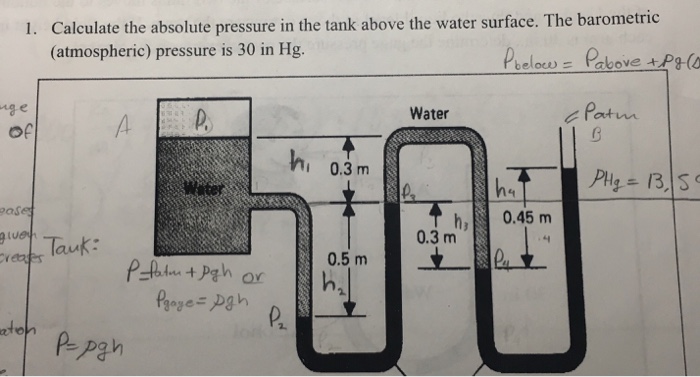 Solved Calculate the absolute pressure in the tank above the | Chegg.com