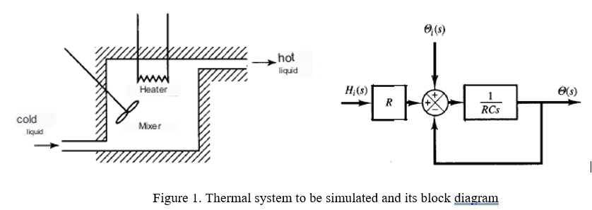 Solved Simulate in SIMULINK the following thermal control | Chegg.com