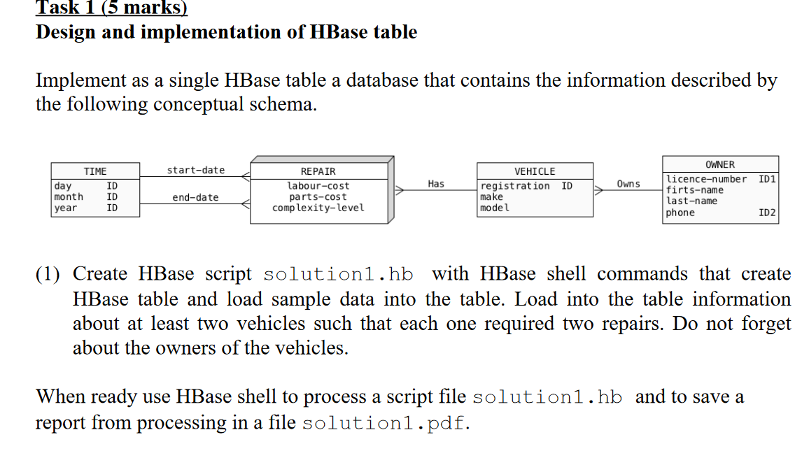 Solved Design And Implementation Of Hbase Table Implement As