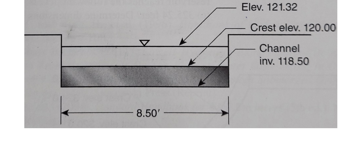 Solved 4. Find the discharge over a broad-crested weir with | Chegg.com