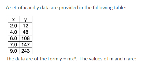Solved m = 1.5, n = 3 m = 3.0, n = 2 m = 6.0, n = | Chegg.com