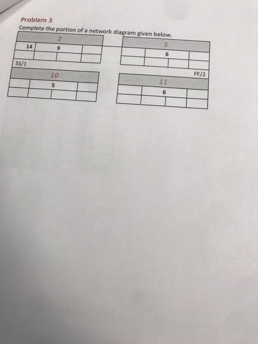 Solved Problem 3 Complete the portion of a network diagram | Chegg.com