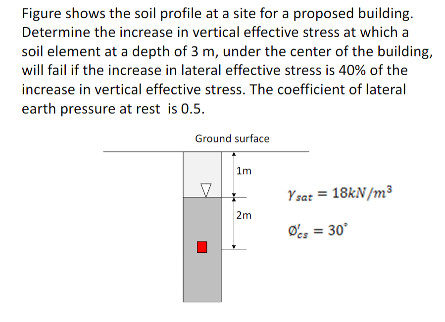 Solved Figure shows the soil profile at a site for a | Chegg.com