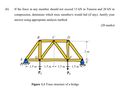 (b) If the force in any member should not exceed 15 | Chegg.com