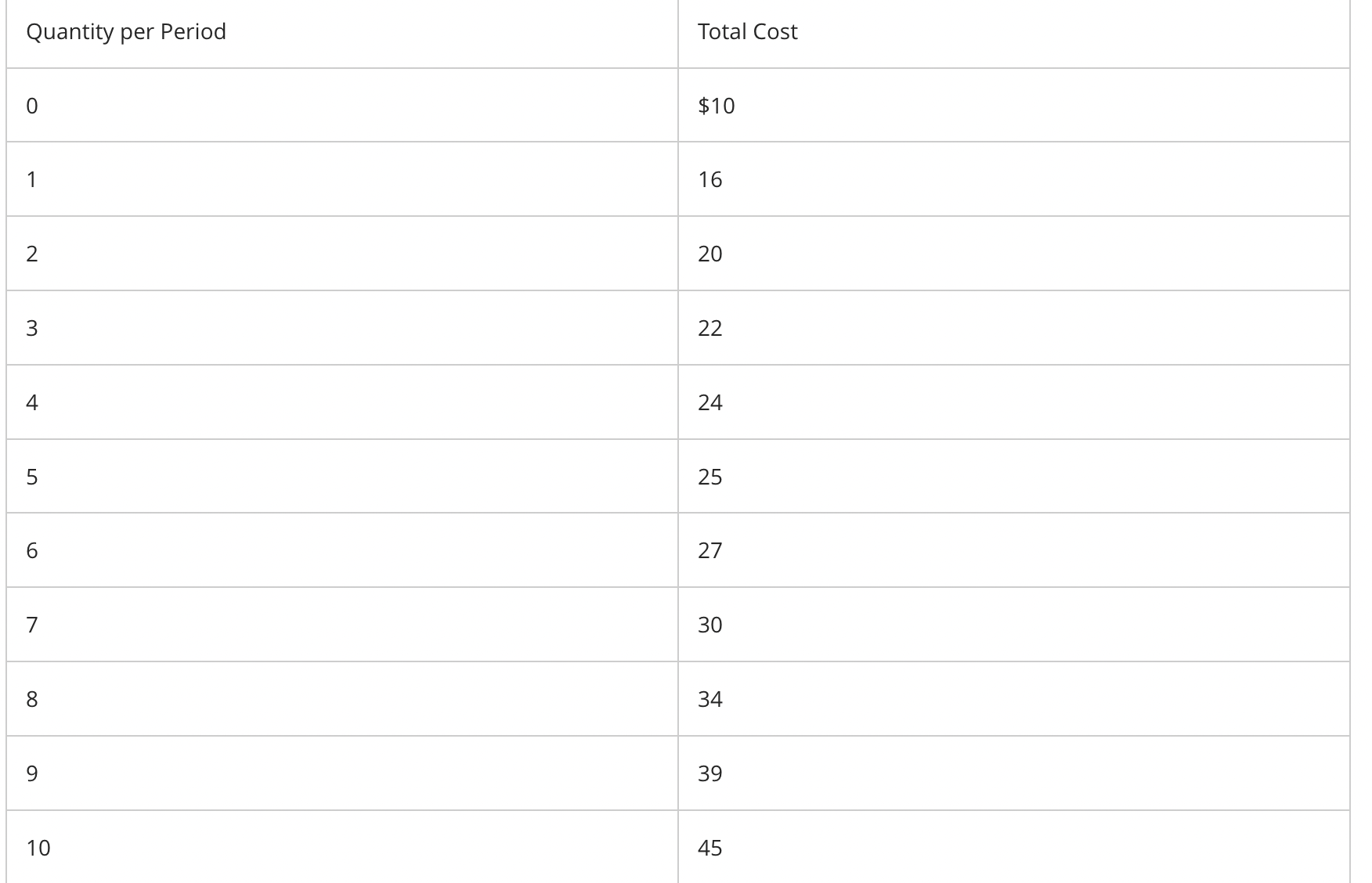 Solved Use Table: Total Cost for Peter's Plum Pantry. Peter | Chegg.com