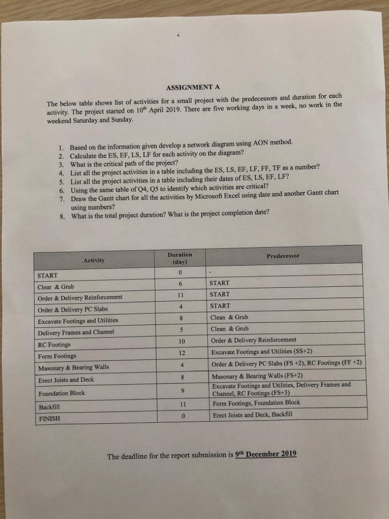 ASSIGNMENT A The below table shows list of activities | Chegg.com
