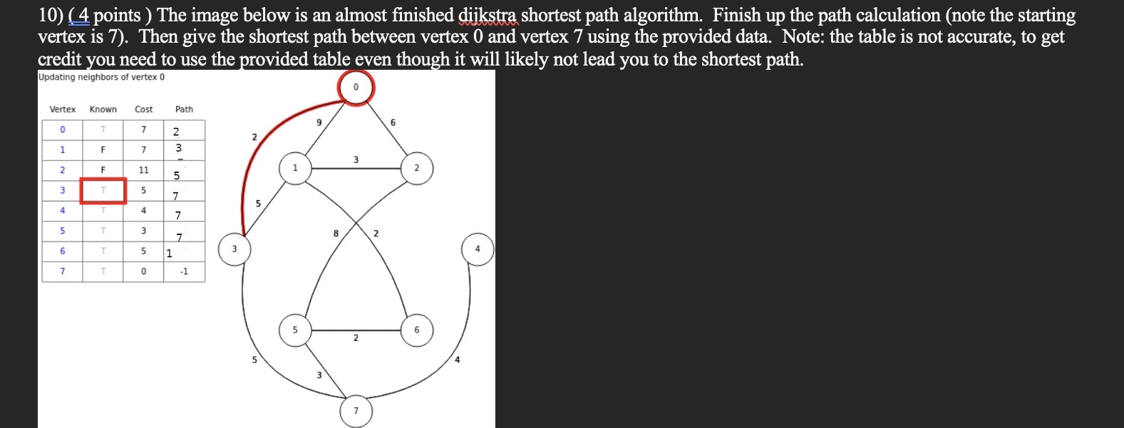 10) (4 points ) The image below is an almost finished | Chegg.com