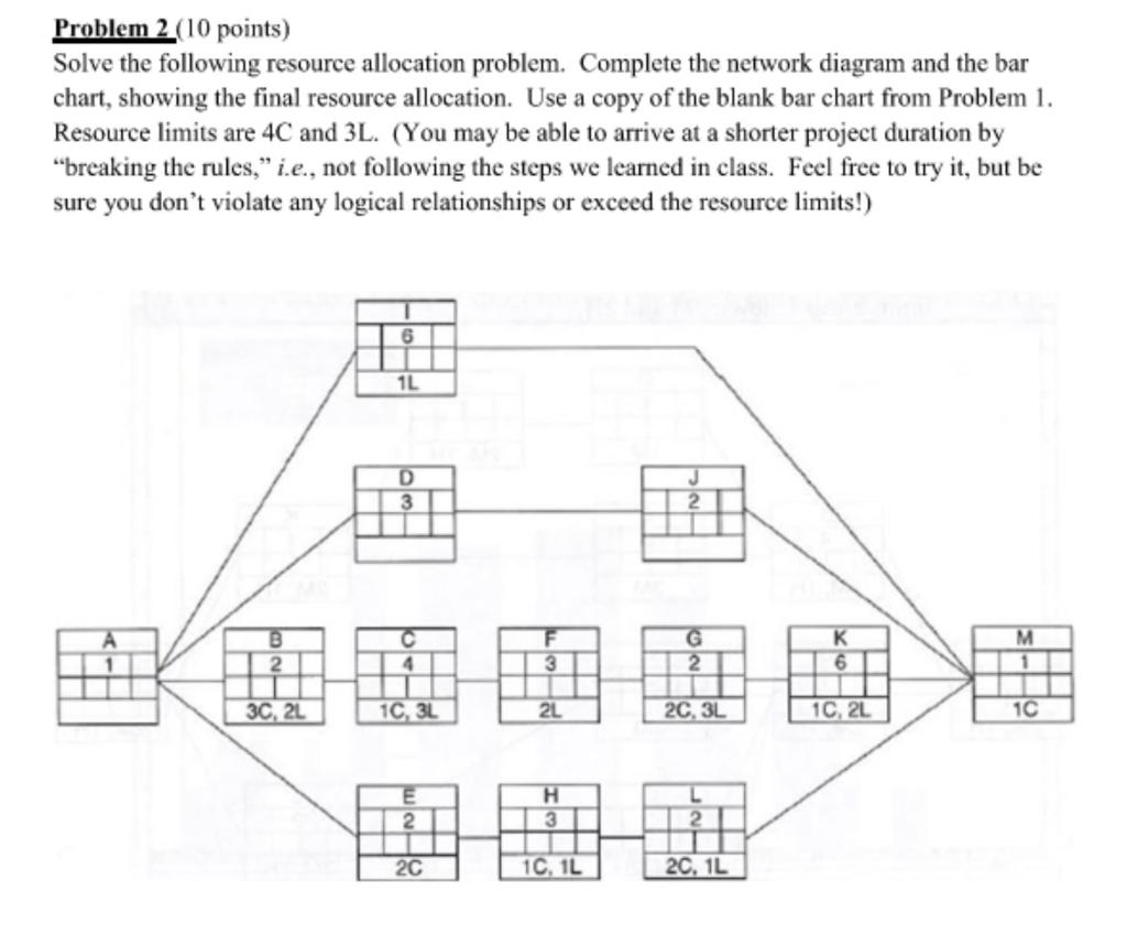 Solved Problem 2 (10 points) Solve the following resource | Chegg.com