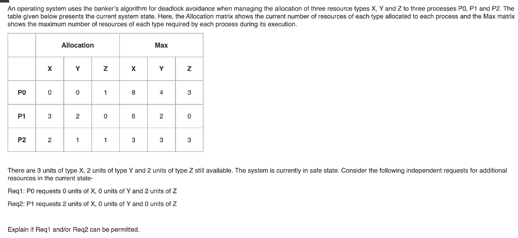 Solved An operating system uses the banker's algorithm for | Chegg.com