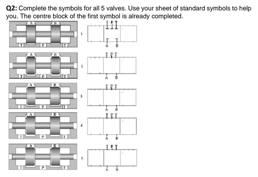 Solved Q2: Complete the symbols for all 5 valves. Use your | Chegg.com