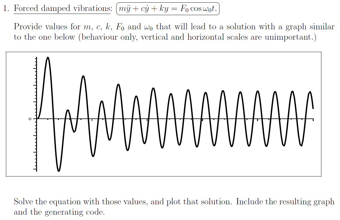 Solved 1. Forced damped vibrations: (my + cy + ky = Fo cos | Chegg.com