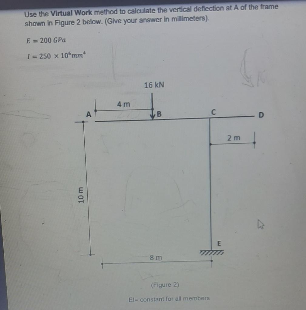 Solved Use the Virtual Work method to calculate the vertical | Chegg.com