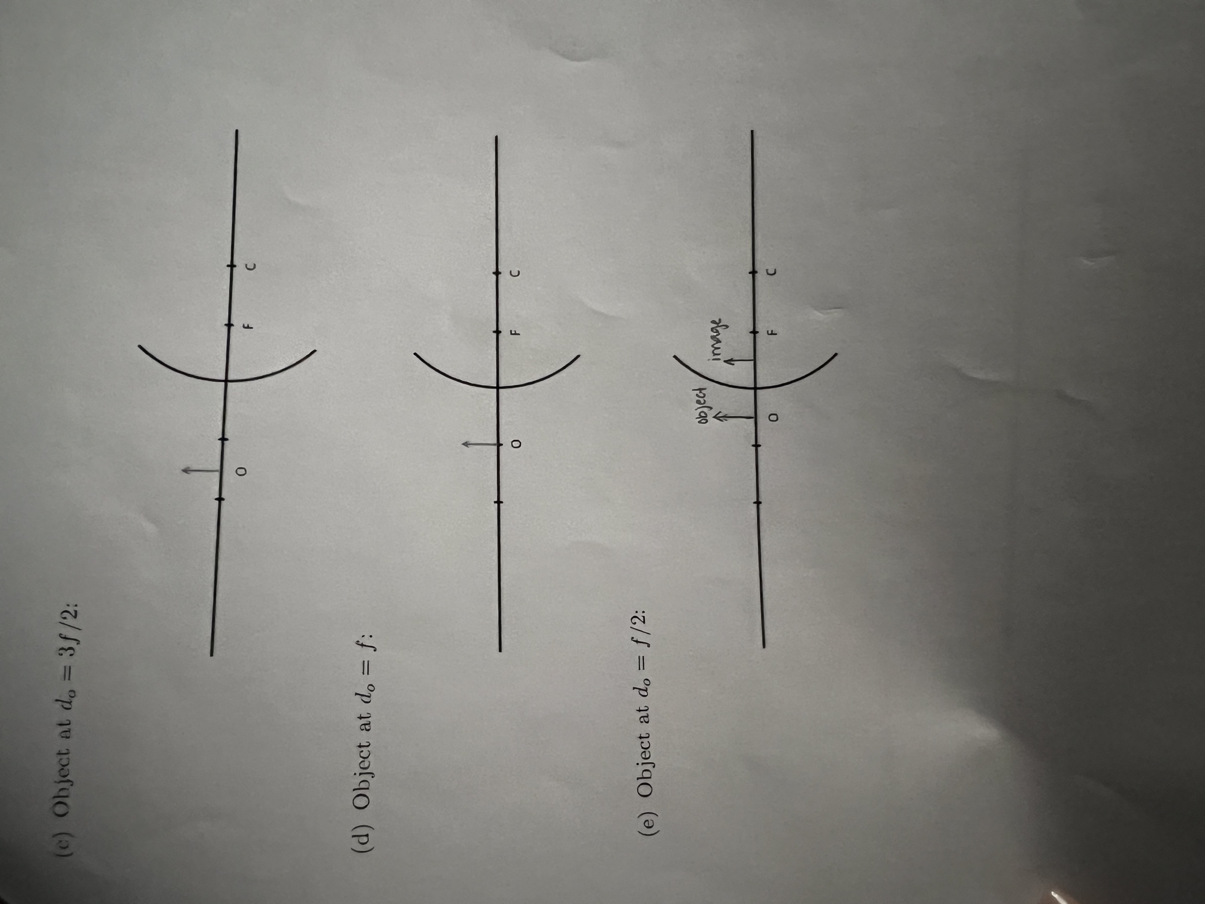 Solved Convex Mirror: For Each Part Construct The Image (If | Chegg.com
