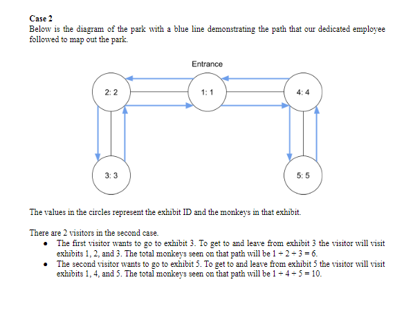 Monkey Business Objective Give practice with Trees | Chegg.com