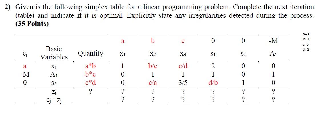 Given is the following simplex table for a linear | Chegg.com