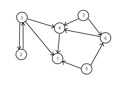 Solved a. Given the directed graph below. (You can answer b, | Chegg.com