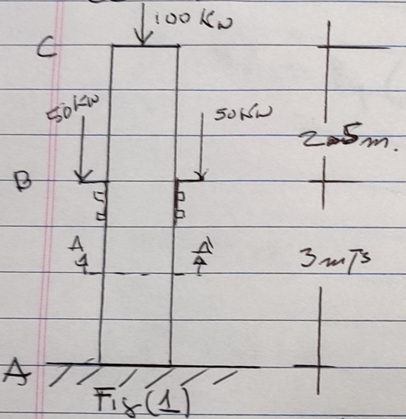 If the column shown in Fig (1). has the loads | Chegg.com
