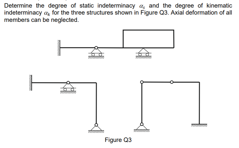 Solved Determine the degree of static indeterminacy as and | Chegg.com