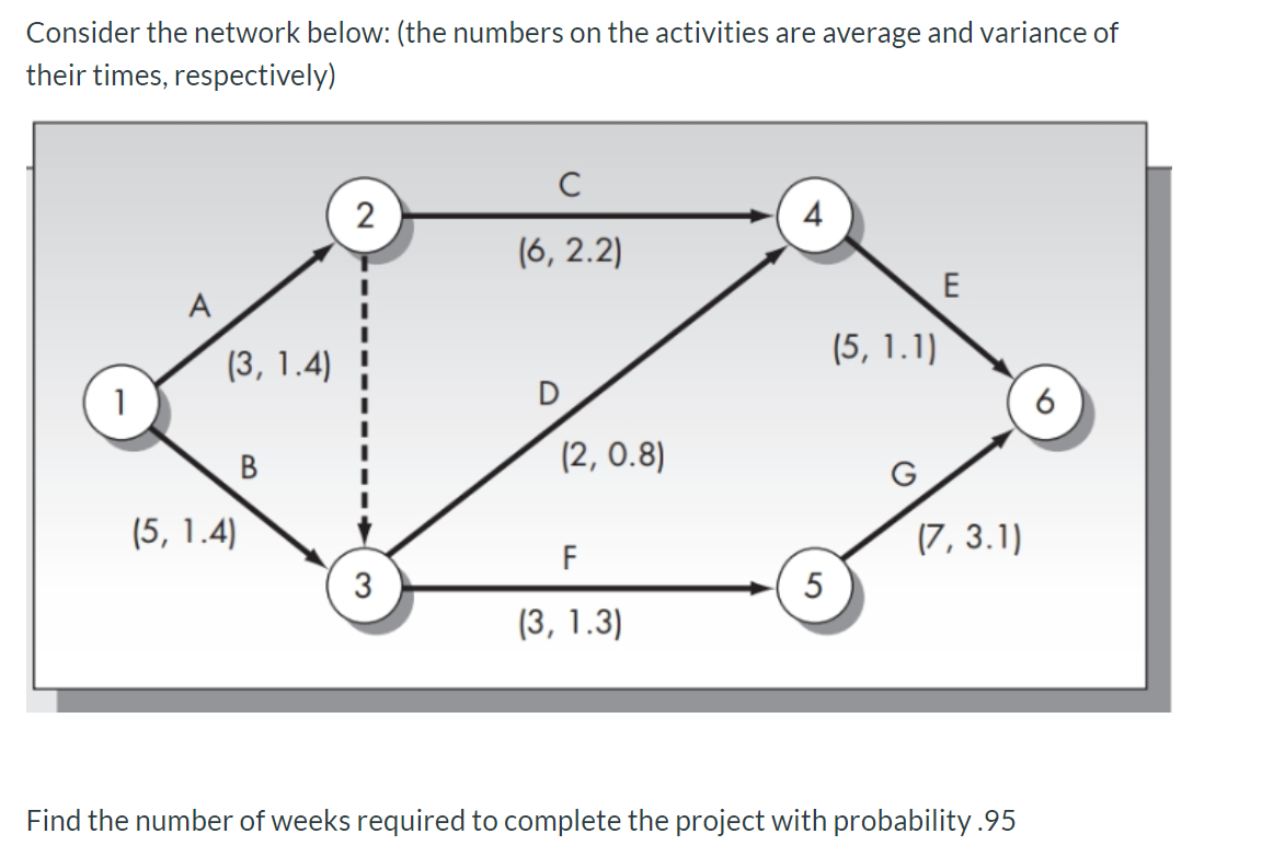 Solved Consider the network below: (the numbers on the | Chegg.com
