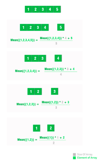 Solved Write a java program (name it AverageGradeYourName) | Chegg.com