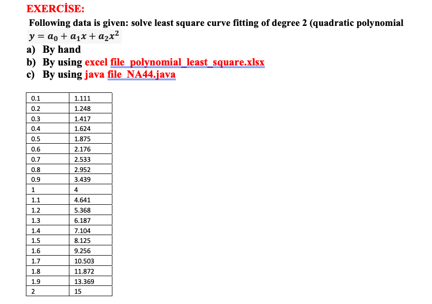 Solved EXERCISE: Following data is given: solve least square | Chegg.com