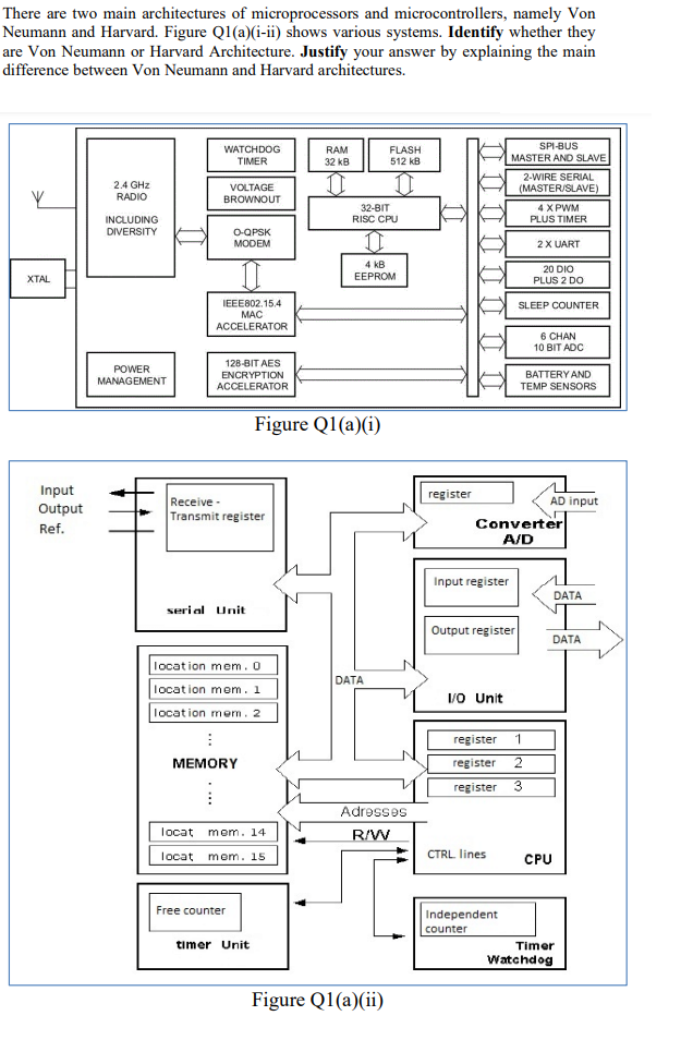 Solved There are two main architectures of microprocessors | Chegg.com