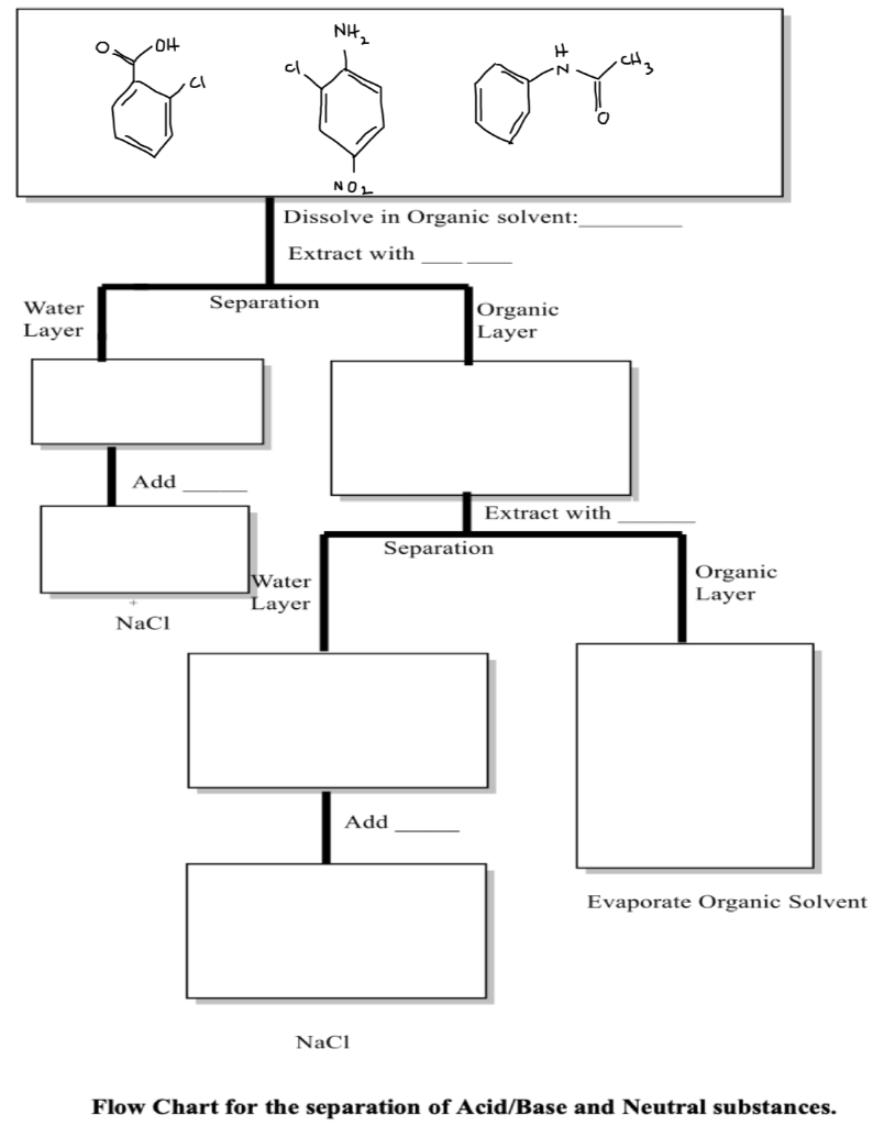 Solved Complete the acid-base flow chart (compounds names | Chegg.com