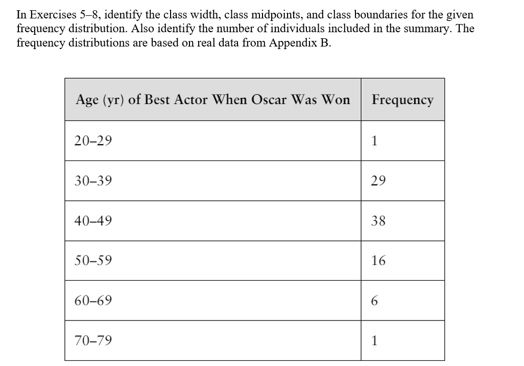 Solved In Exercises 5 8 ﻿identify The Class Width Class
